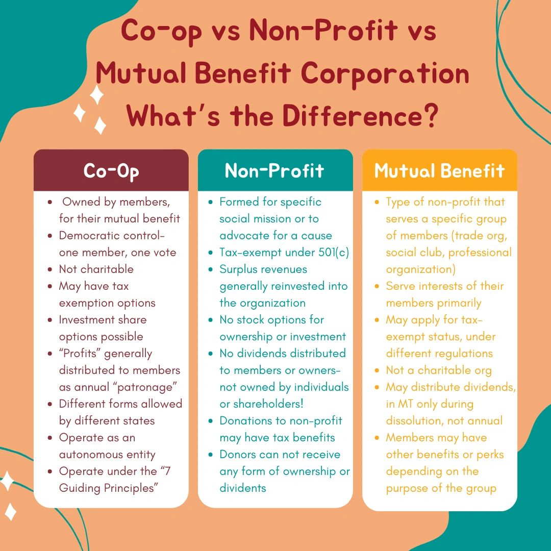 What's the difference? Co-ops vs other structures
